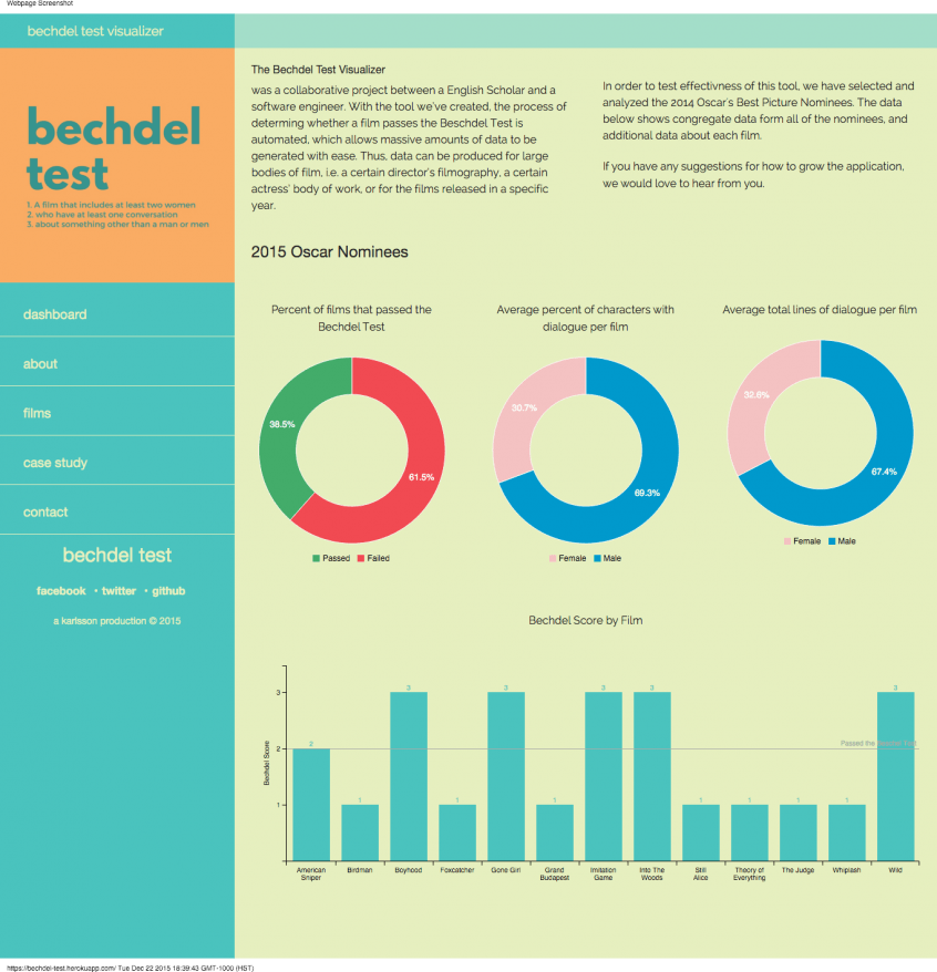 Bechdel Test Visualizer - Joe Karlsson